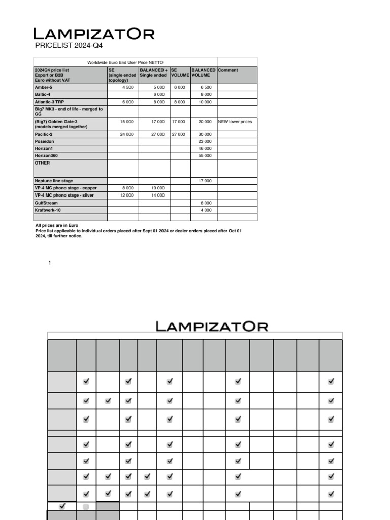 2024Q4-2 Price List Export | PDF | Value Added Tax | Amplifier
