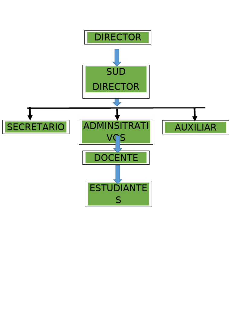 Practicar de Origrama | PDF