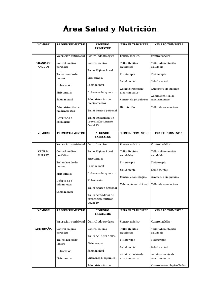 Programa Anual de Salud Integral | PDF | Higiene | Nutrición