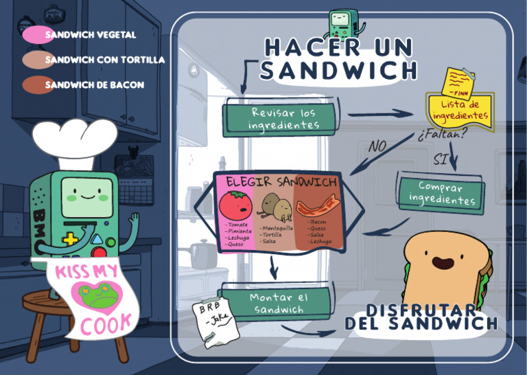 PérezPabloEnrique - Diagramas de Fujo | PDF