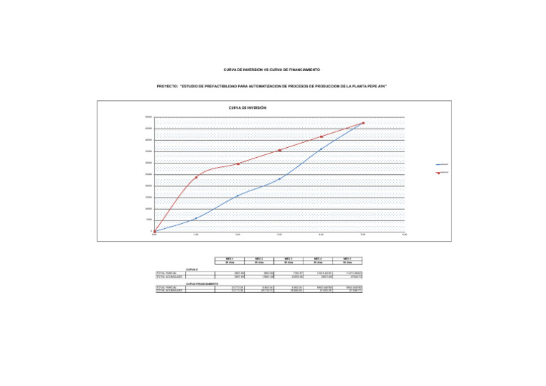 CURVA DE INVERSION VS FINANCIAMIENTO | PDF