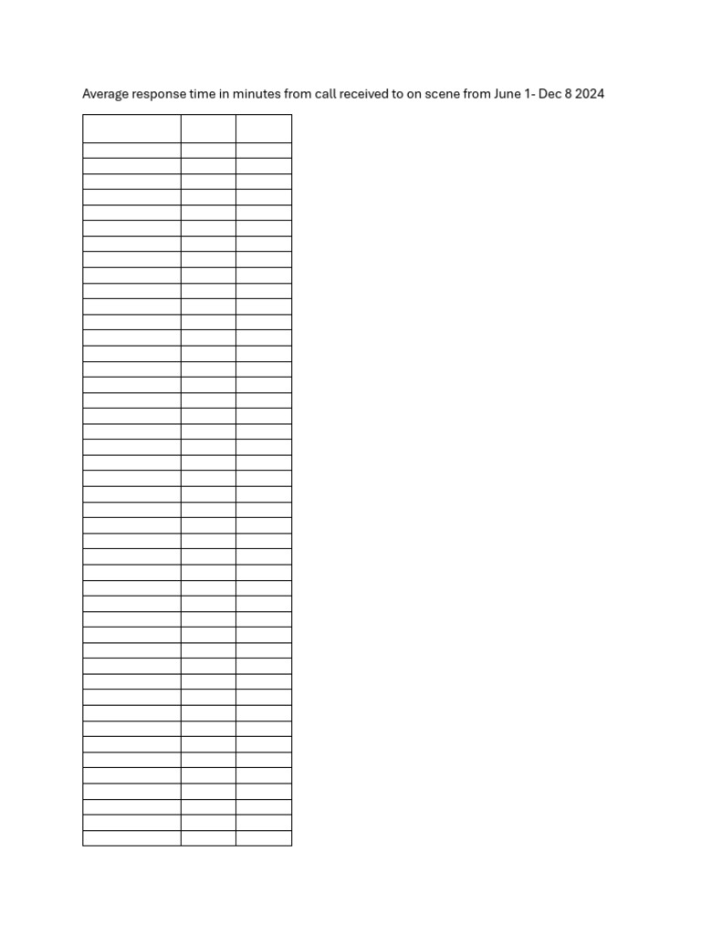 Emergency Response Times by Area | PDF