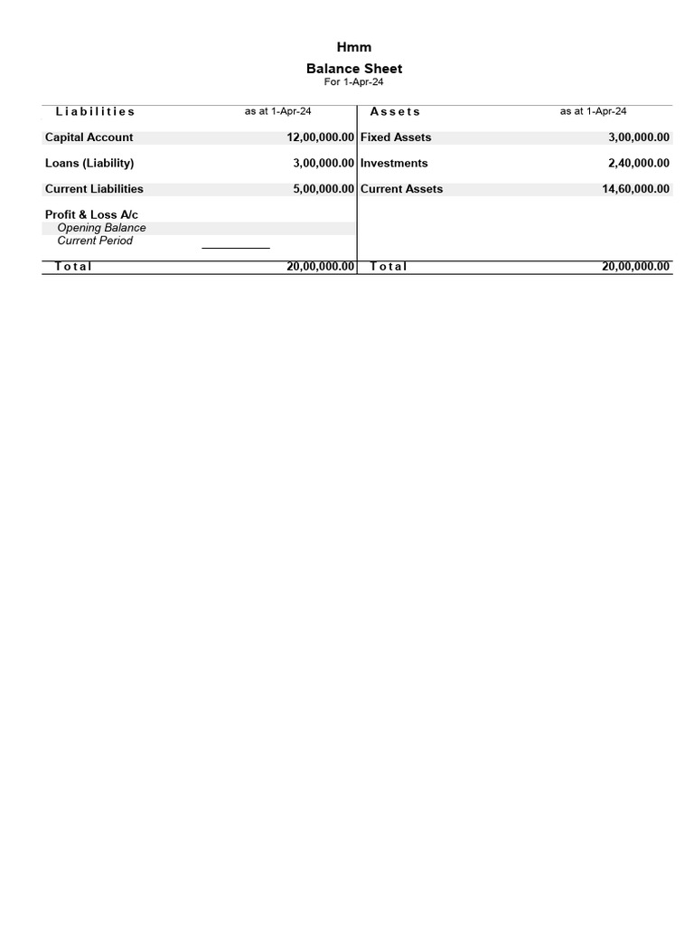 Opening Balance Sheet | PDF