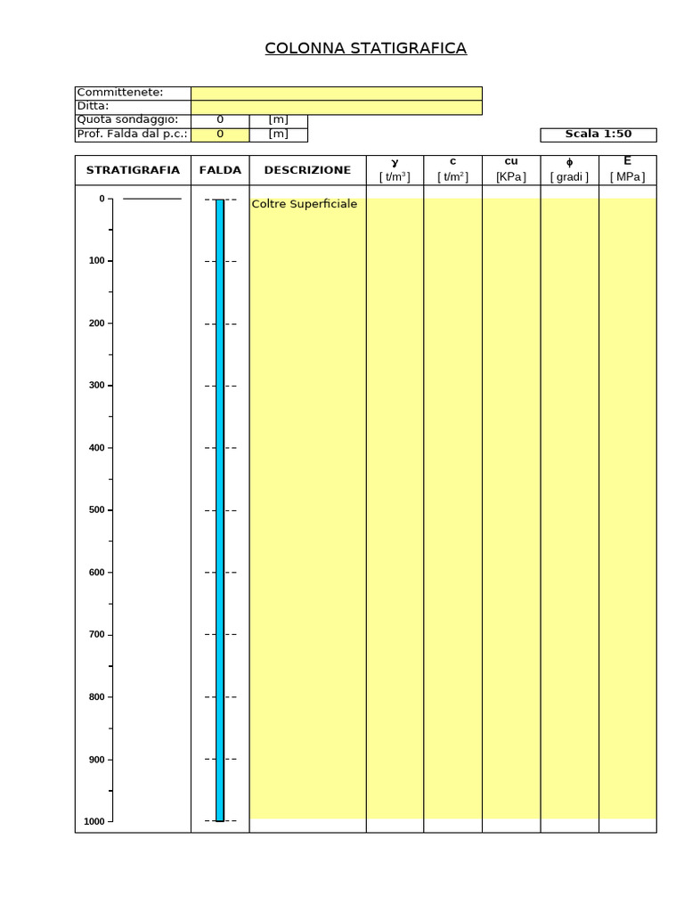 Estratigrafia Sondeo 2 | PDF