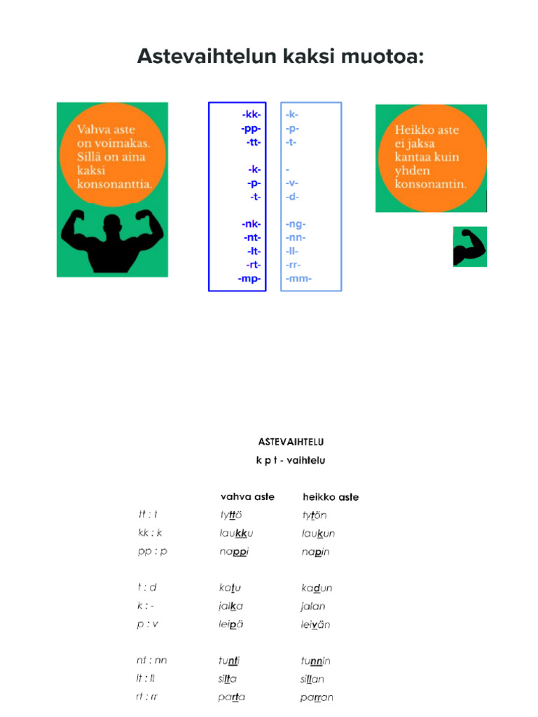 1 KPT Astevaihtelu 2 | PDF