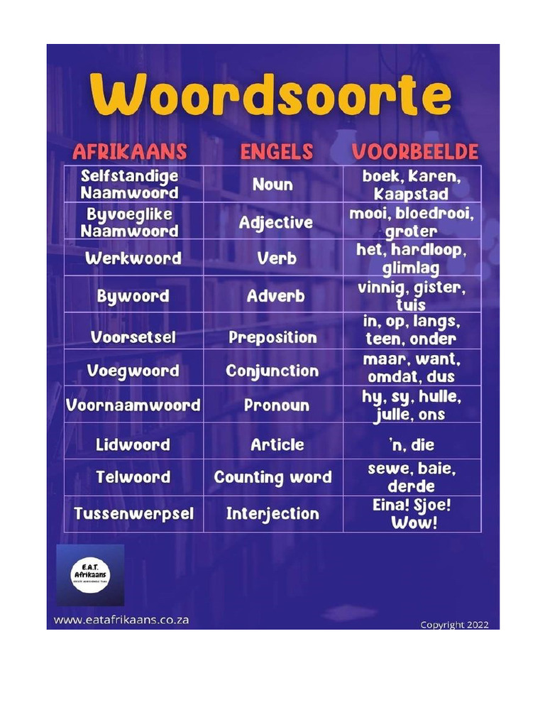 WOORDSOORTE | PDF