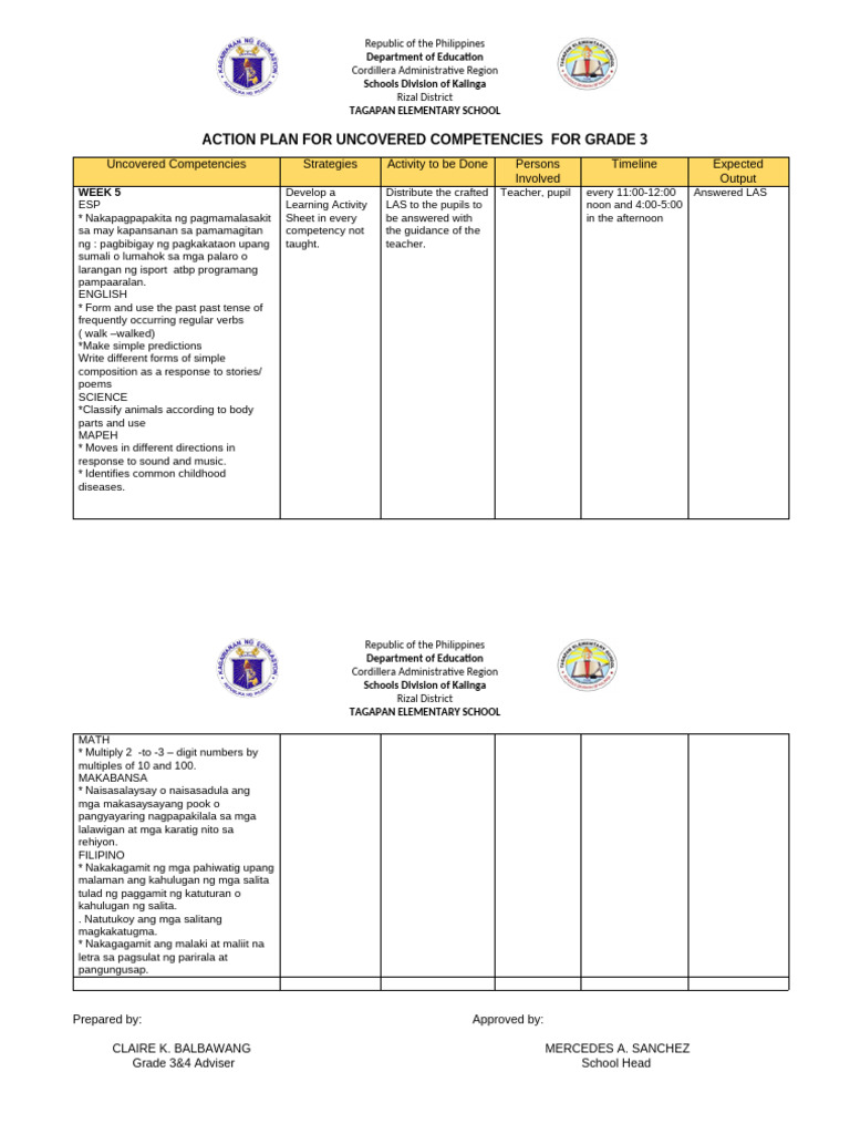 ACTION PLAN FOR UNTAUGHT COMPETENCIES WK4 G3 | PDF | Linguistic ...