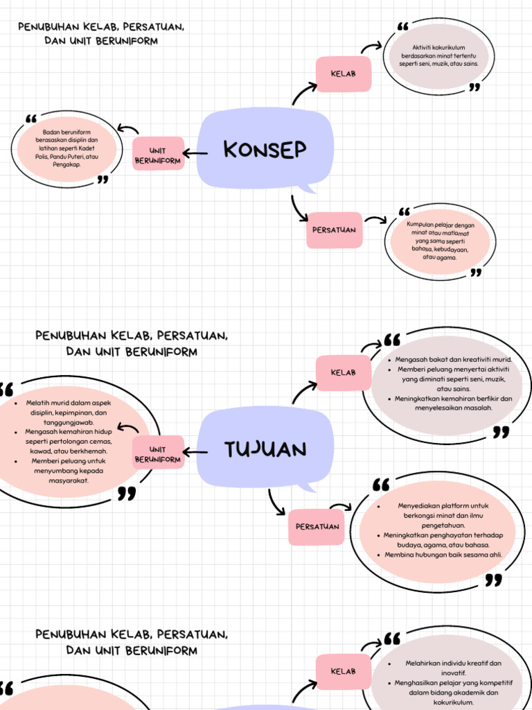 Mind Map Tugasan 1 KOKO | PDF