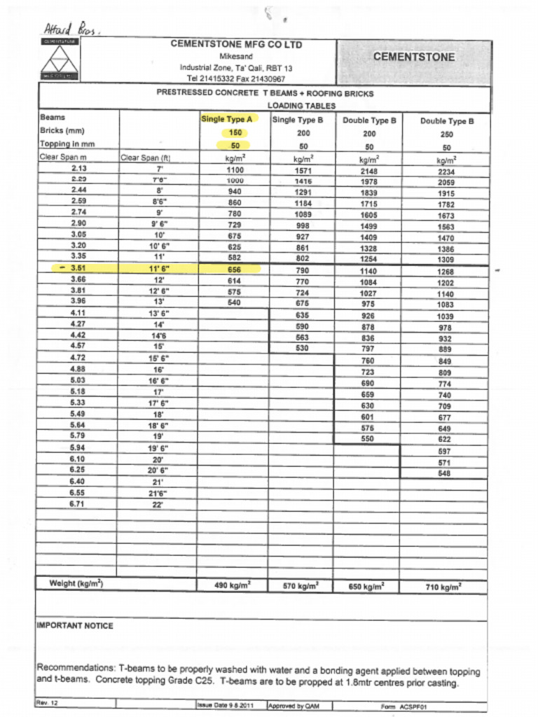 T-Beams and Block Flooring Loading Tables Attard | PDF