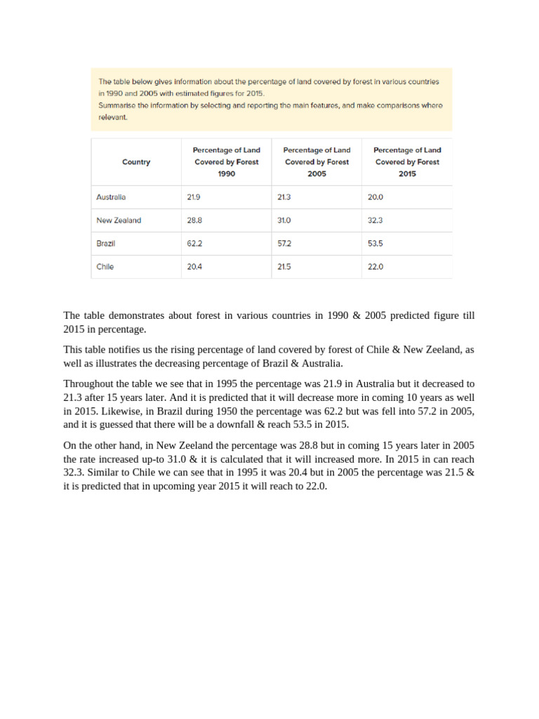 Ielts Writing Practice Pdf Economies