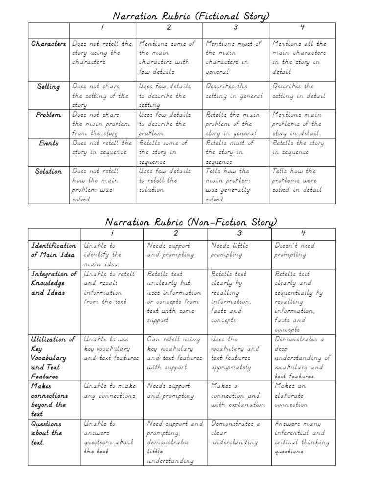 Rubrics Pdf Cognitive Psychology Human Communication