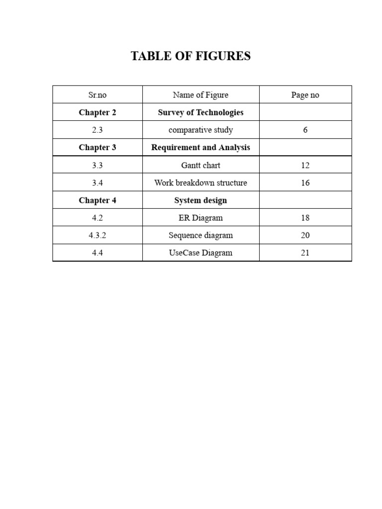 Table of Figures | PDF