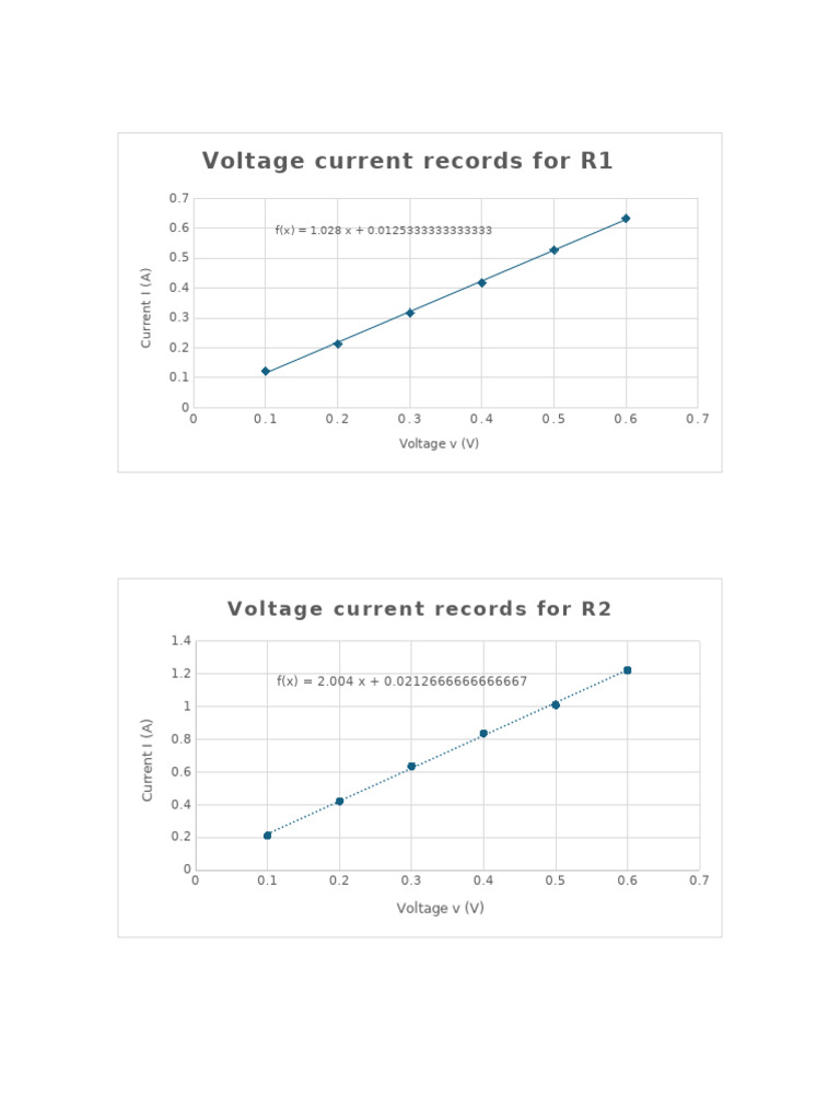 All Graph | PDF