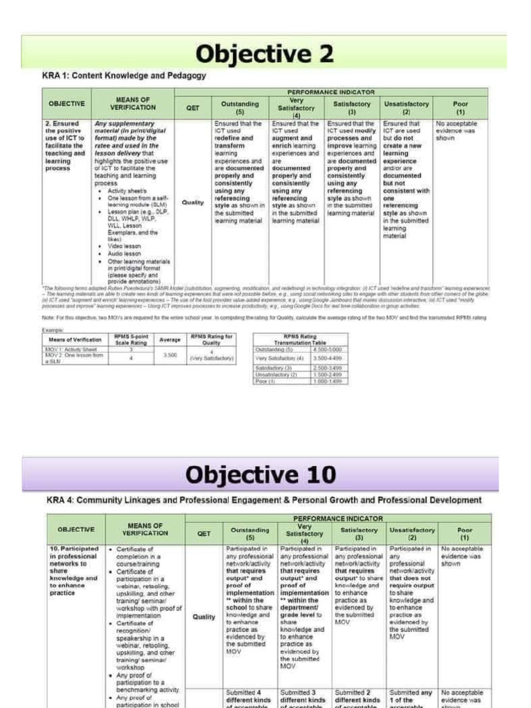 Cover Ipcrf 2021 Objectives Pdf
