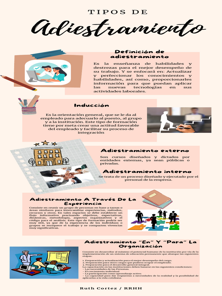 Infografía Adiestramiento | PDF | Gestión de recursos humanos | Cognición