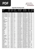 Tui Planting Calendar Poster | PDF | Vegetables | Crops
