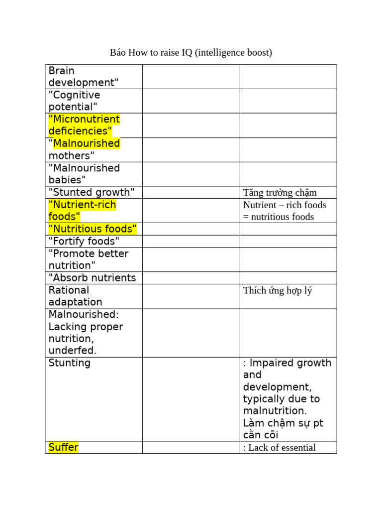 Báo How To Raise IQ | PDF