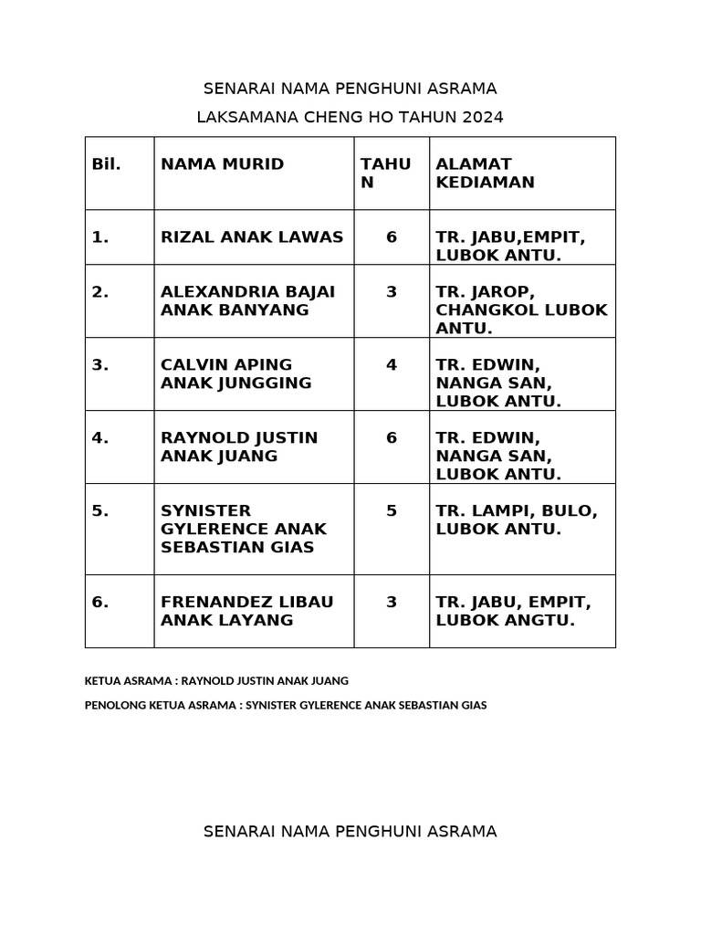 Senarai Nama Penghuni Asrama Laksamana Parameswara Tahun 2024 | PDF