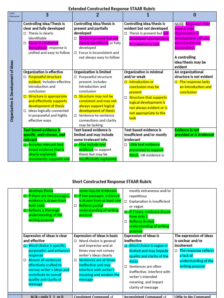 STAAR Extended Response Rubric | PDF | Human Communication