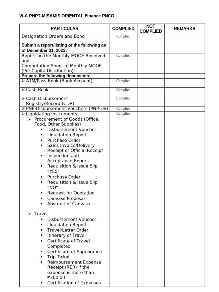 CHECKLIST Annual Management Audit Checklist | PDF | Receipt