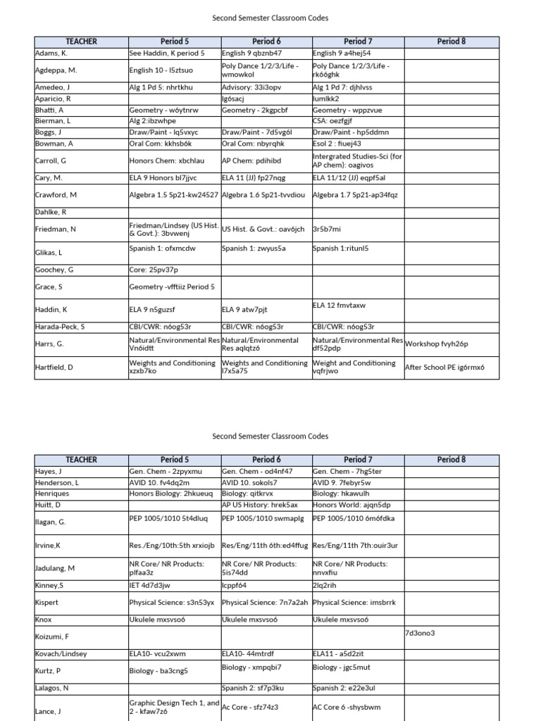 Teacher Period 5 Period 6 Period 7 Period 8: Second Semester Classroom ...