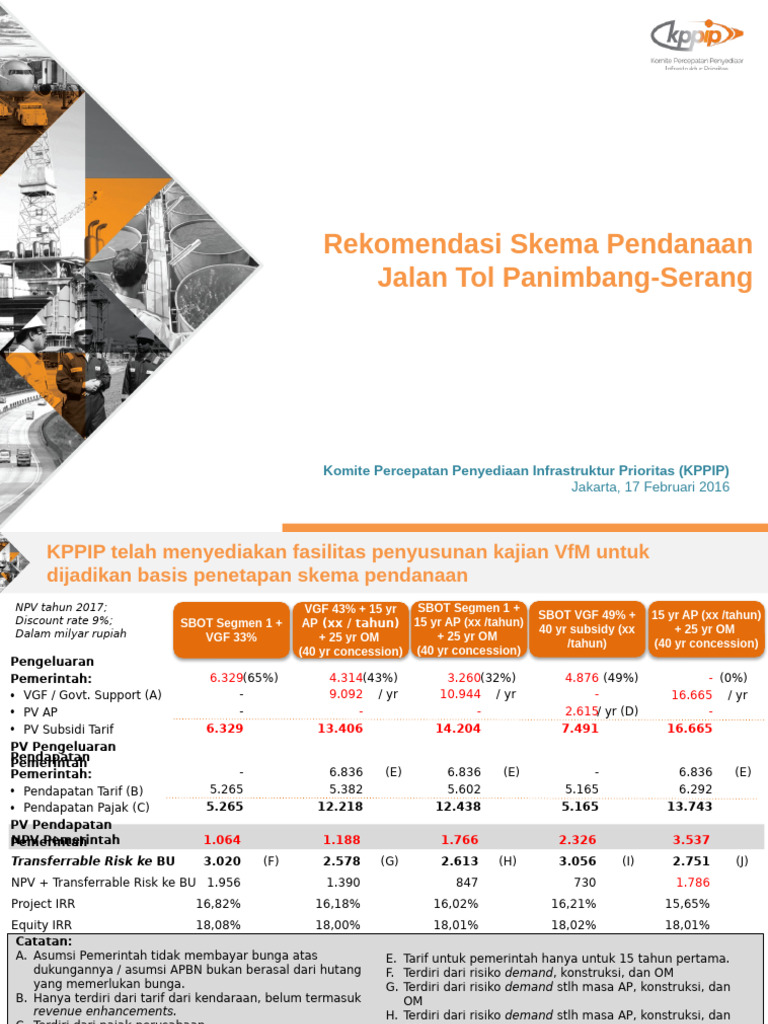 Rekomendasi Skema Pendanaan Tol Panimbang-Serang AH - ADHIKARI - Rev2 | PDF