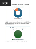 Directorio Comisarias | PDF | Bogotá