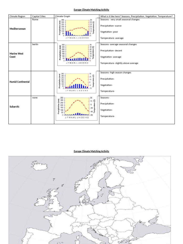 Europe Climate Activity | PDF