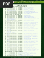 Sims 3 Serial Key | PDF | Video Game Companies | Industries