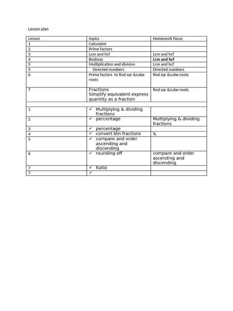 Lesson plan g8 | PDF