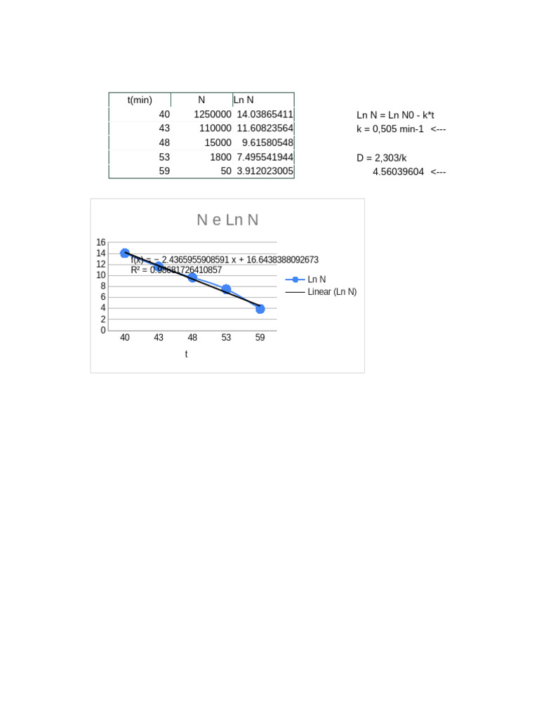 Trab Eng. Bioq. | PDF