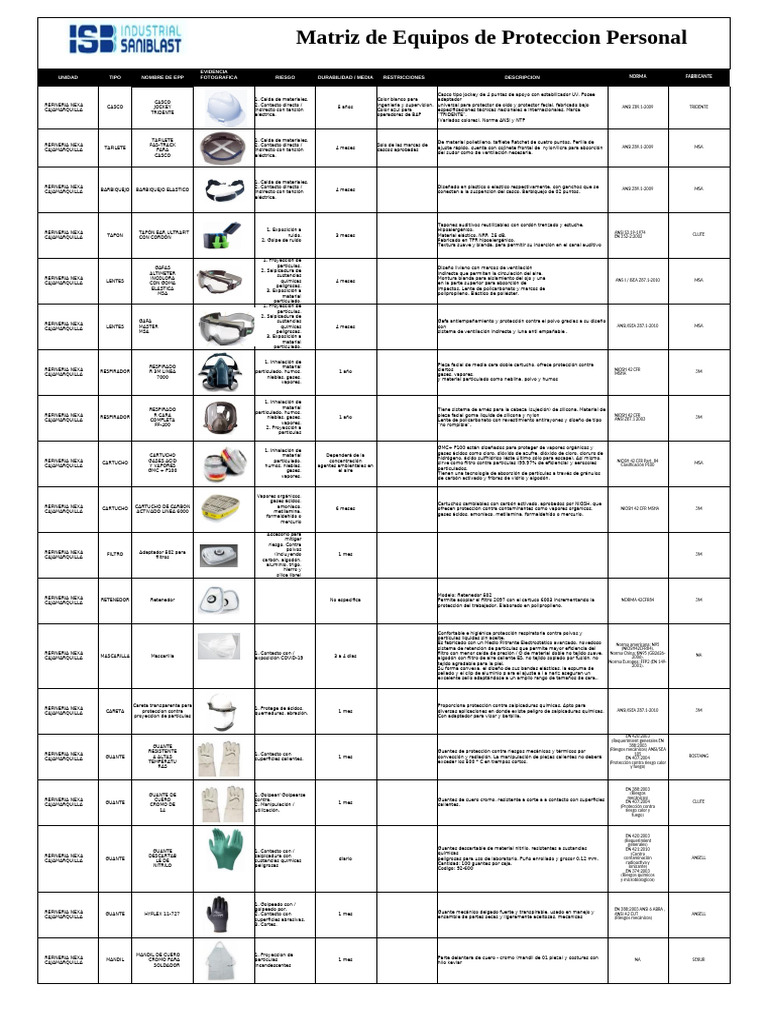 Matriz de EPPS | PDF | Guante | Sustancias químicas
