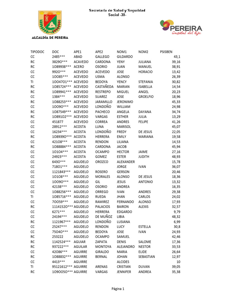 Listado Población Elegible Municipio de Pereira Diciembre 2018 | PDF