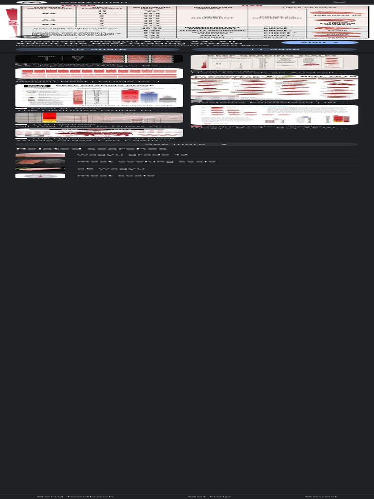 Meat Scale A5 - Google Search | PDF