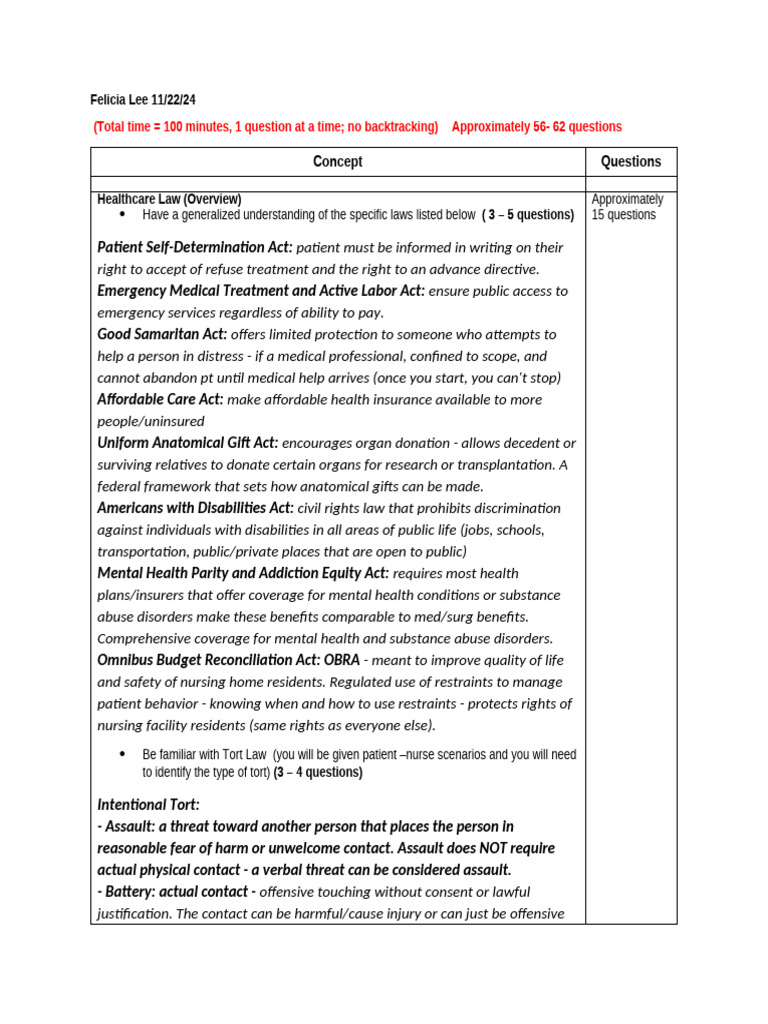LeeF - Exam 2 BluePrint NMNC 1110 Fall 2024 | PDF | Patient Safety ...