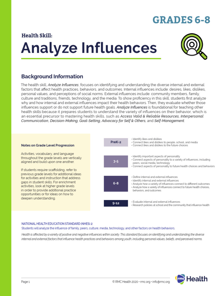 Grades 6-8 Health Influences Guide | PDF | Behavior | Mind