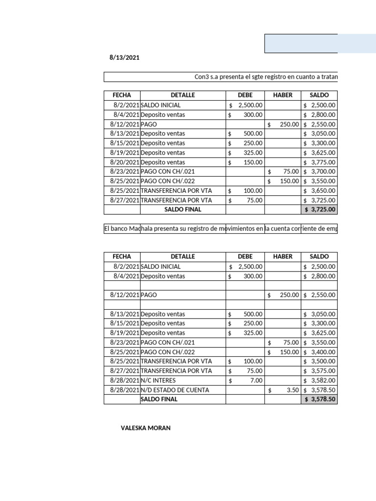 Cont Bancaria Conciliacion Bancaria 16-8-2021 Valeska Moran | PDF ...