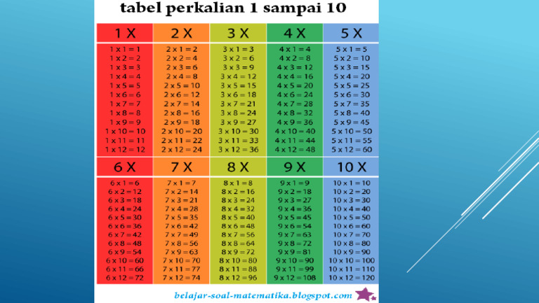 PP Tabel Perkalian | PDF