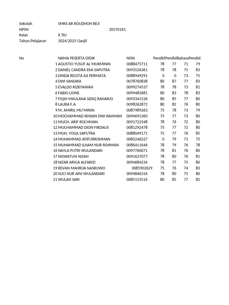 Leger-Nilai-Akhir-Kelas-X-TKJ | PDF