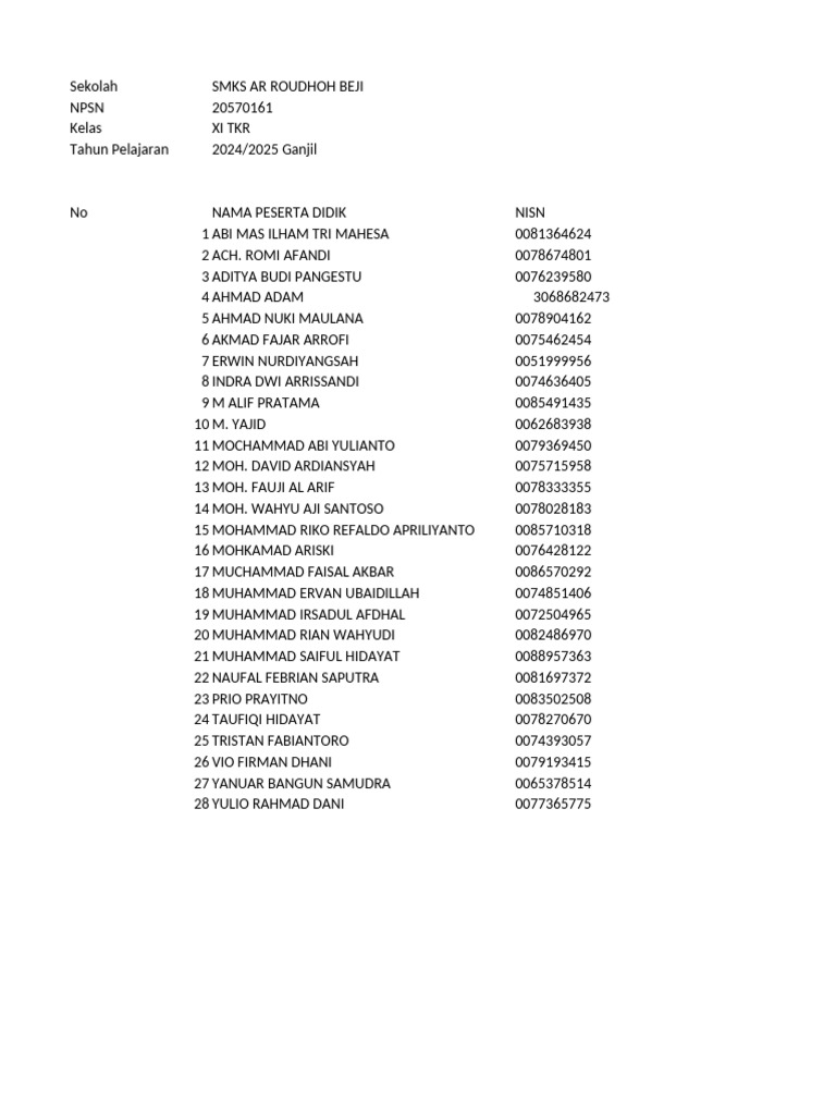 Leger Nilai Akhir Kelas XI TKR | PDF