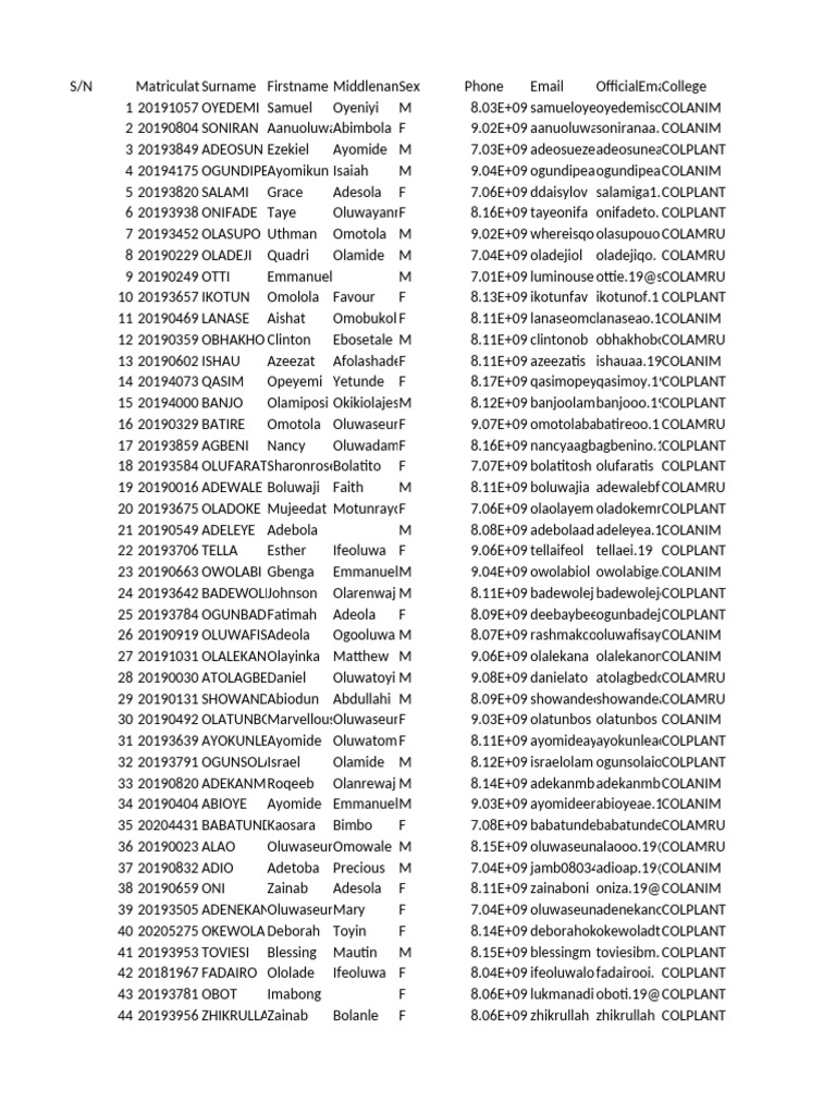2023 2024 Grouping | PDF | Hebrew Bible People