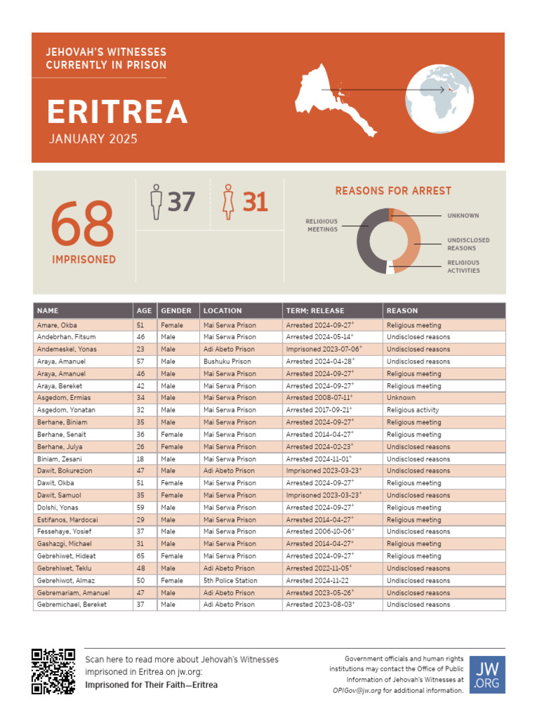 1012732_E_cnt_1 | PDF | Religious Identity | Religious Organizations