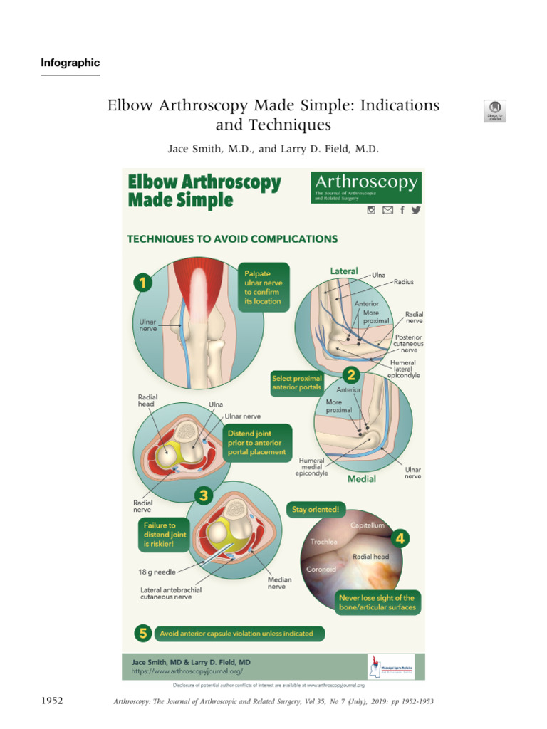Smith 2019 | PDF | Elbow | Medical Specialties