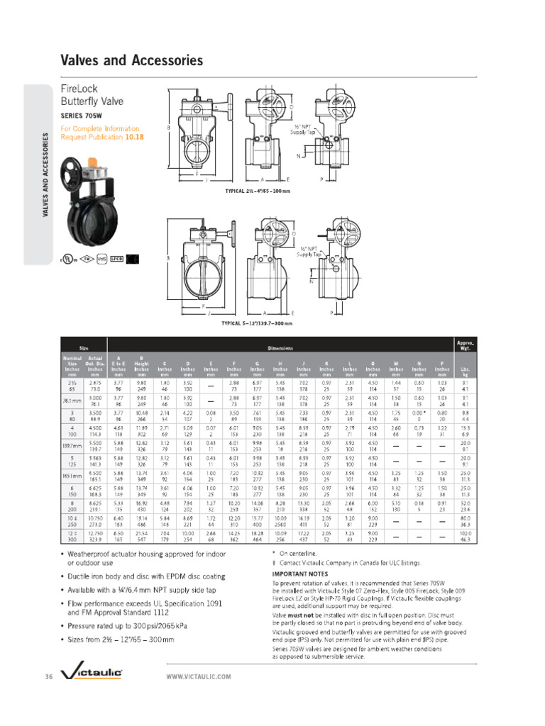 Valvula Victaulic 705 W | PDF