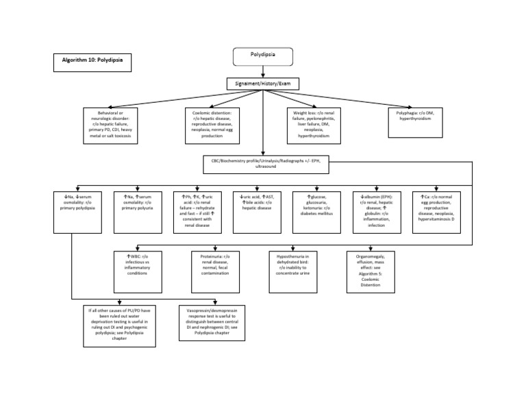 10 Polydipsia Pdf Diseases And Disorders Medical Specialties