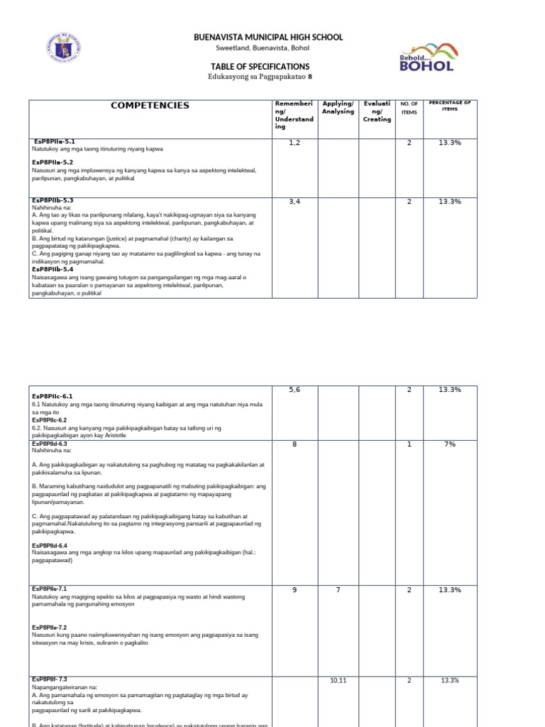 Tos - Esp 8 (BMHS) | PDF