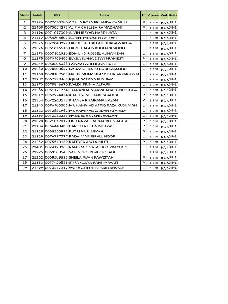 Leger Kelas Xii SMT 1 TH 24 25 | PDF