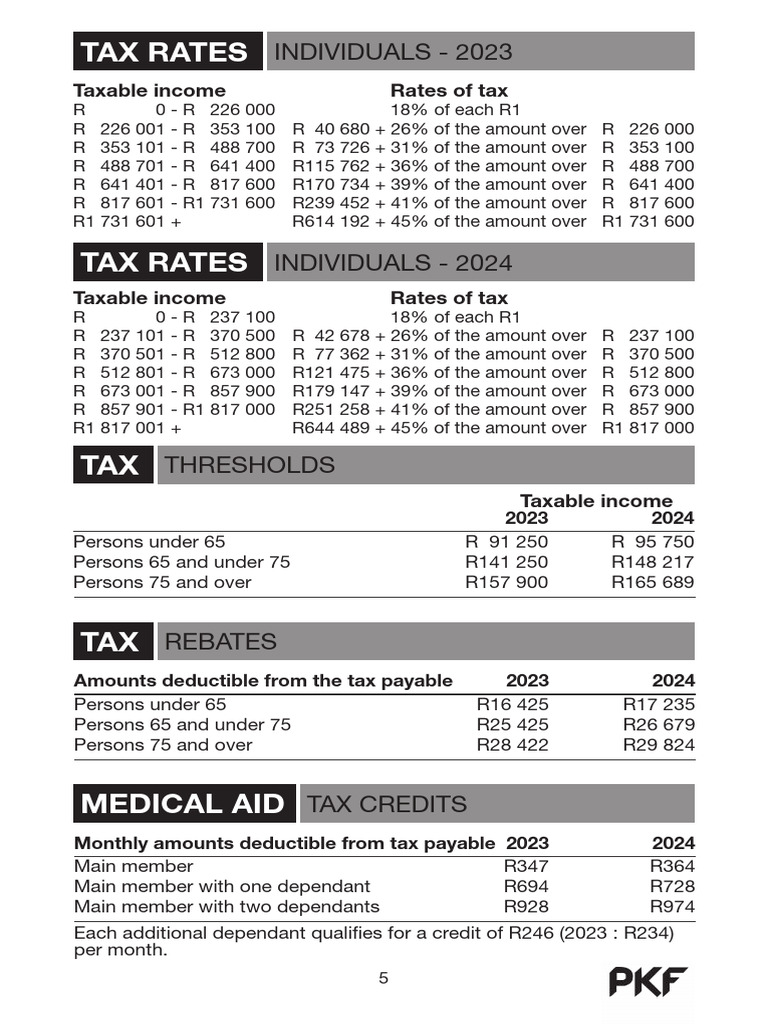 Annexure 2023 | PDF | Expense | Taxes