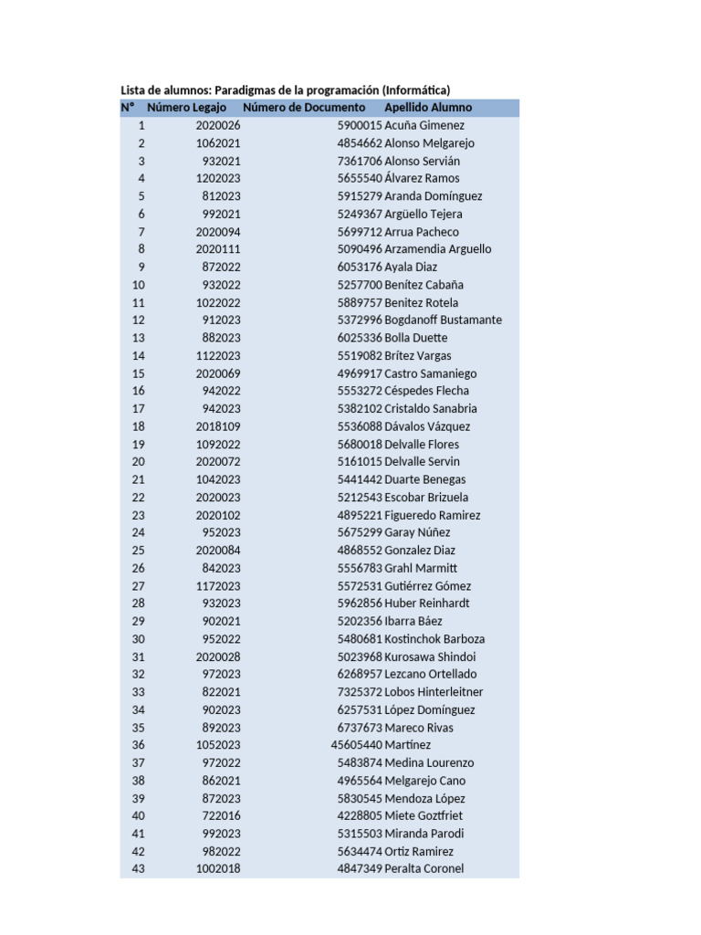 Alumnosbbsb Nsnnsns | PDF