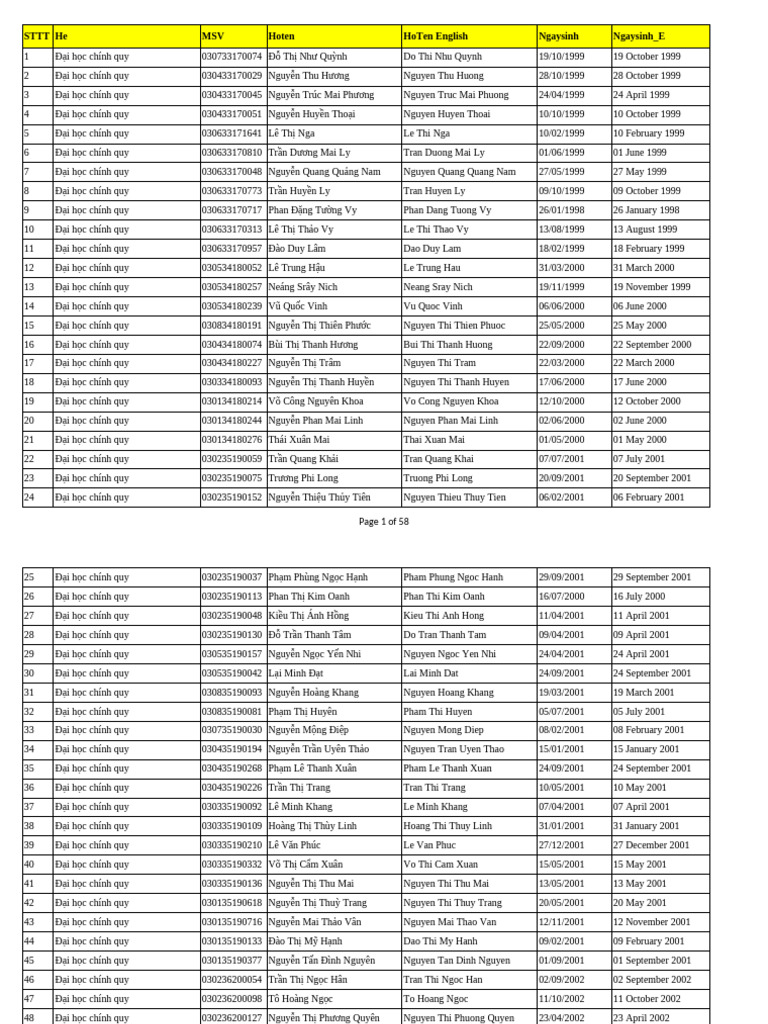 Thong Tin in Bang TN T10 2024 (Dangweb) | PDF